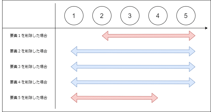 【ABC361】AtCoder ABC361 Problem Cを解く｜平目＠インフラエンジニア