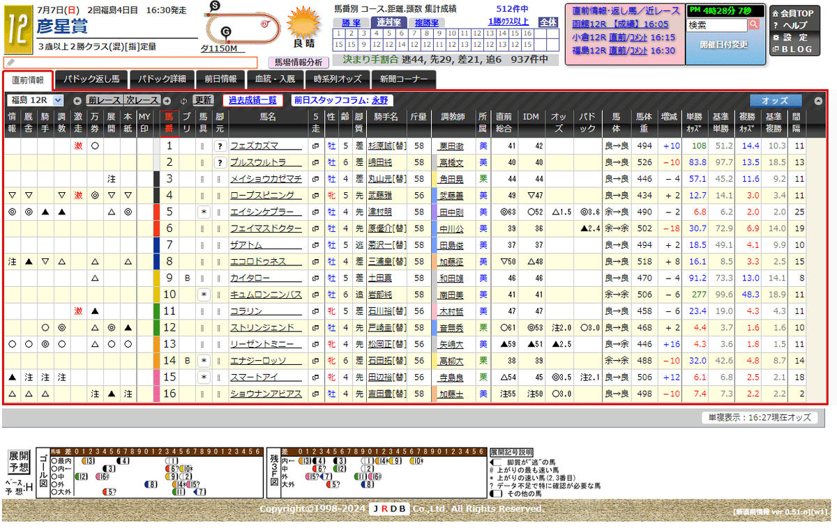 7/7(日) 福島12R 直前情報｜JRDB 競馬アラカルト