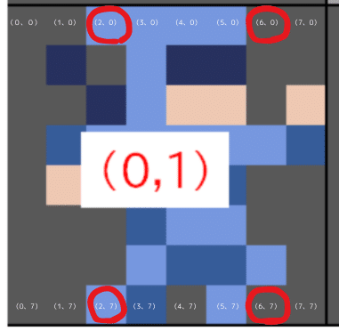 Python_Pyxel 学習（3）当たり判定 - 1｜japython