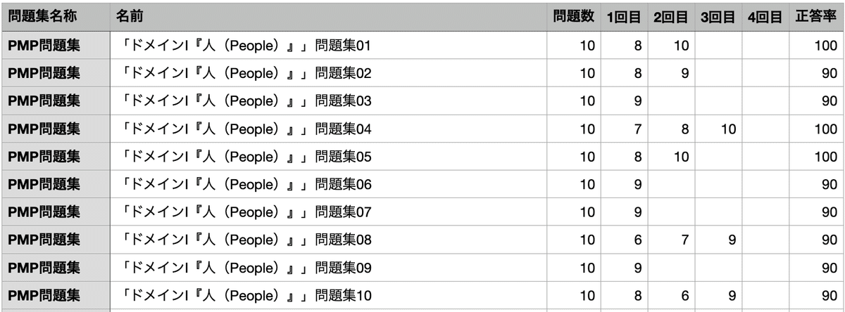 PMPをなぜ取得したのか、どう取得したのか｜Taichiro Yoshida