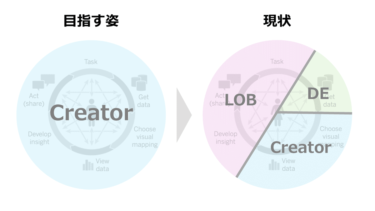 さぁ、新しいTableau Creatorの姿について話そう。｜Rika Fujiwara