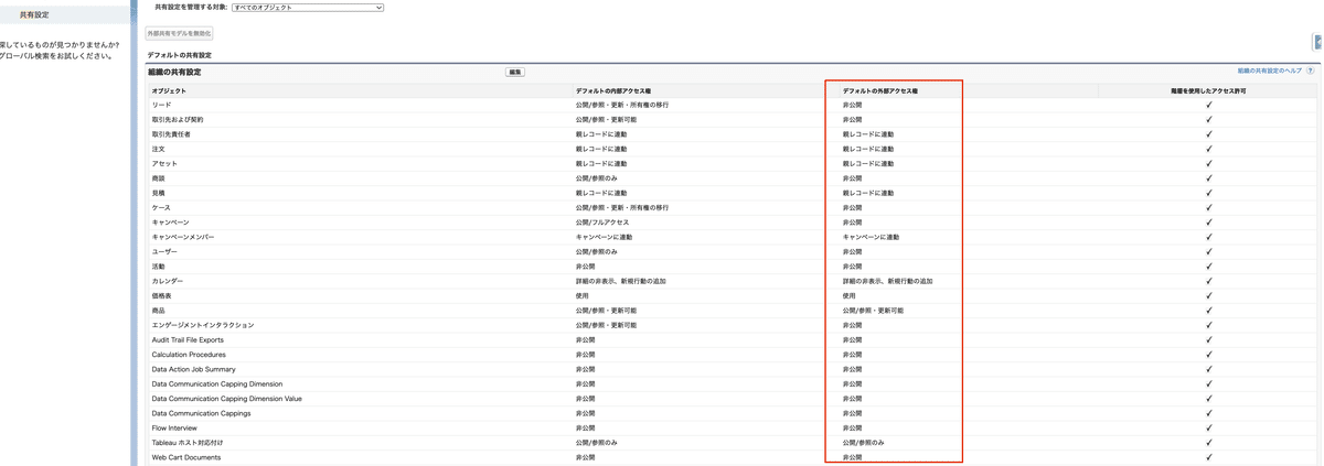 Salesforce Experience Cloudユーザーと外部組織ユーザーへの共有管理｜furuCRM 香川