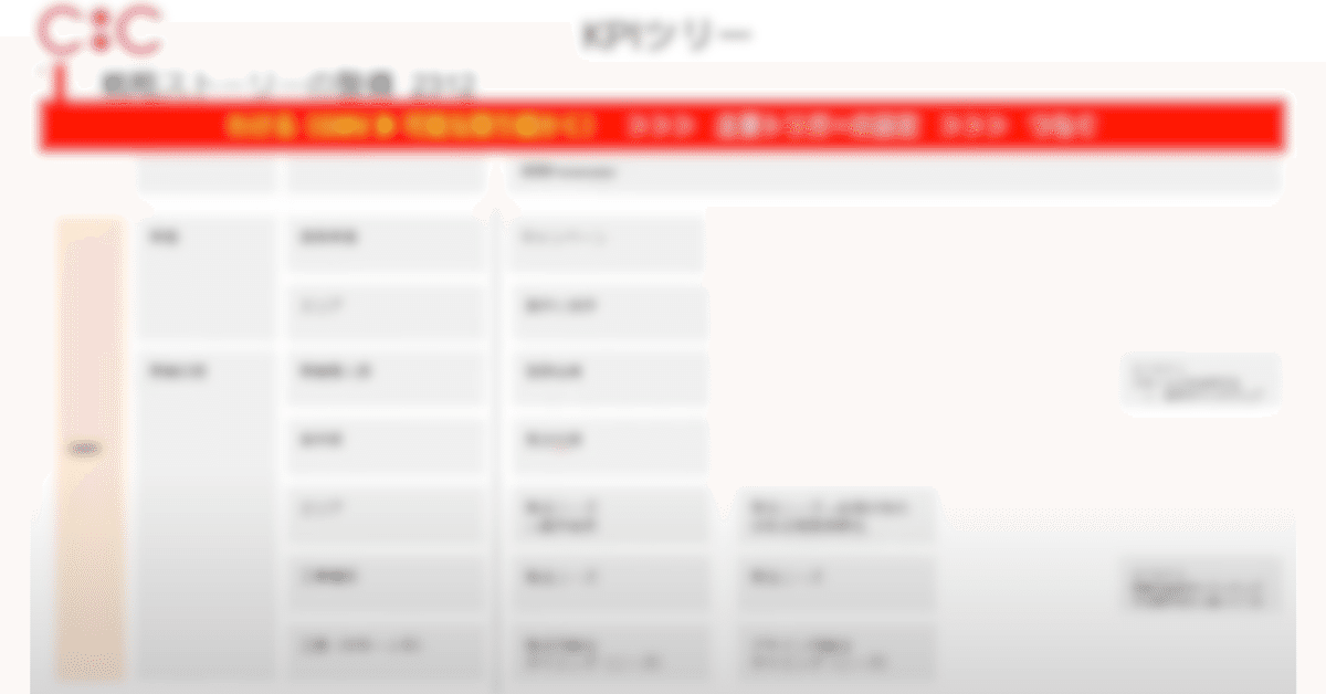 社内ノウハウ共有会からみるC2C Platformの実態｜C2C Platform株式会社公式note