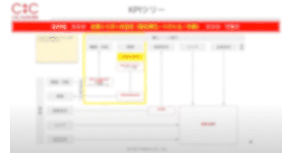 社内ノウハウ共有会からみるC2C Platformの実態｜C2C Platform株式会社公式note