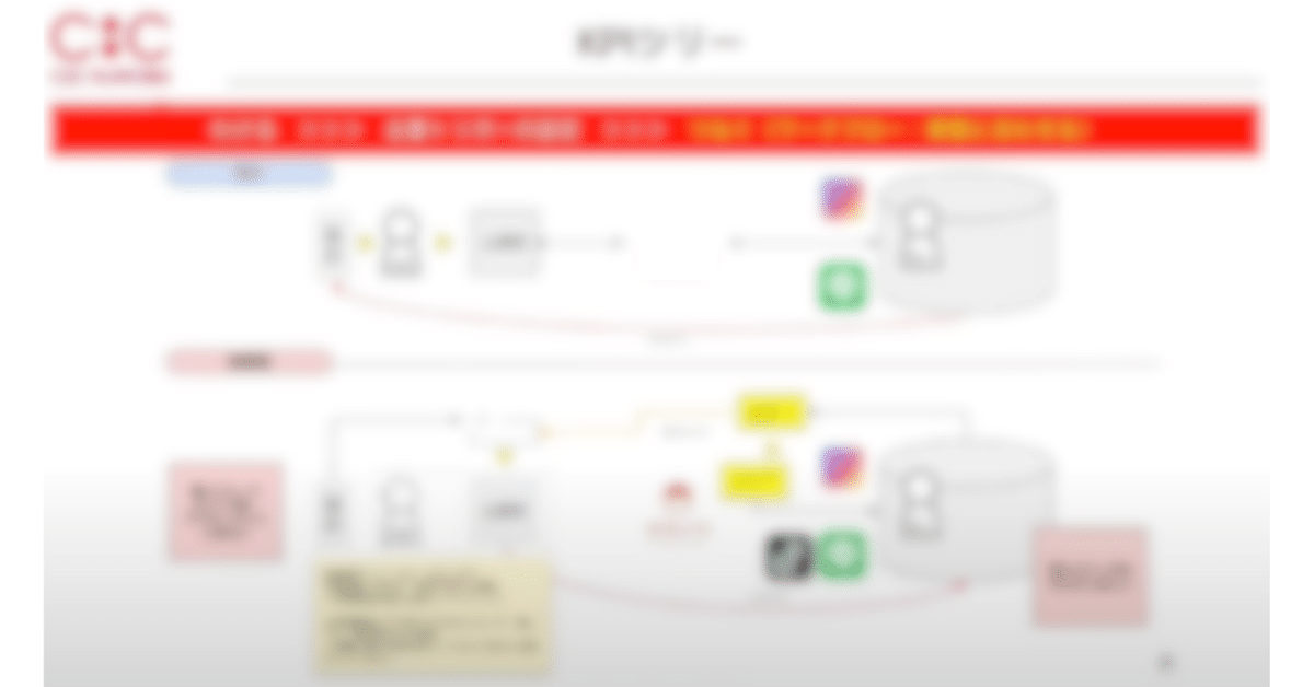 社内ノウハウ共有会からみるC2C Platformの実態｜C2C Platform株式会社公式note