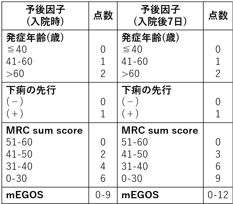 ギラン・バレー症候群の治療｜キューピー