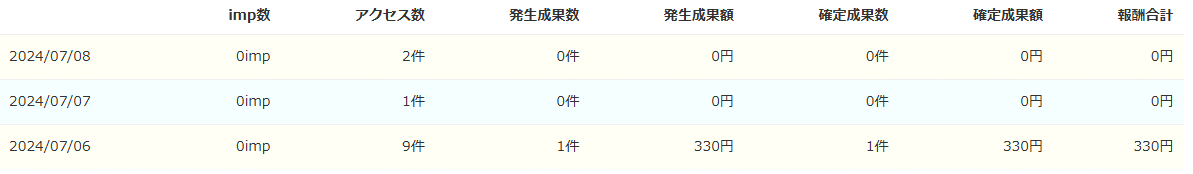 アダアフィ【2週間くらい】｜mikan_note