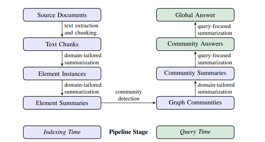 新しいRAGの仕組み！マイクロソフト、新技術GraphRAGをオープンソース化！｜0xpanda alpha lab