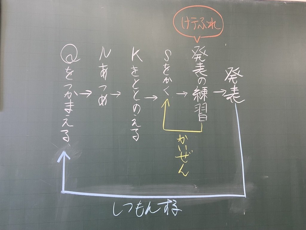 ＃0073 QNKSメソッドと子どもたちの潜在能力｜S.kuzuhara