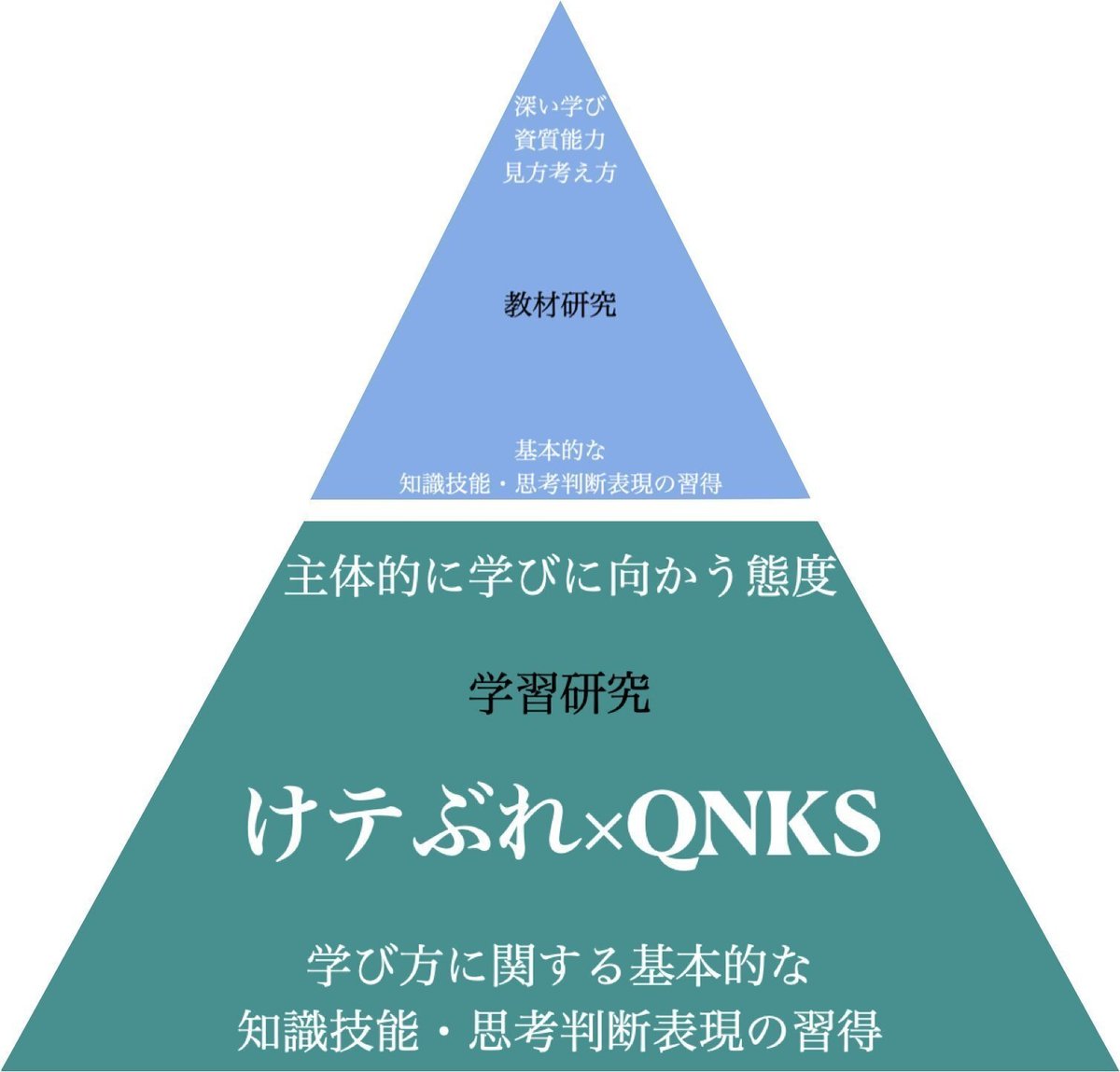 ＃0073 QNKSメソッドと子どもたちの潜在能力｜S.kuzuhara