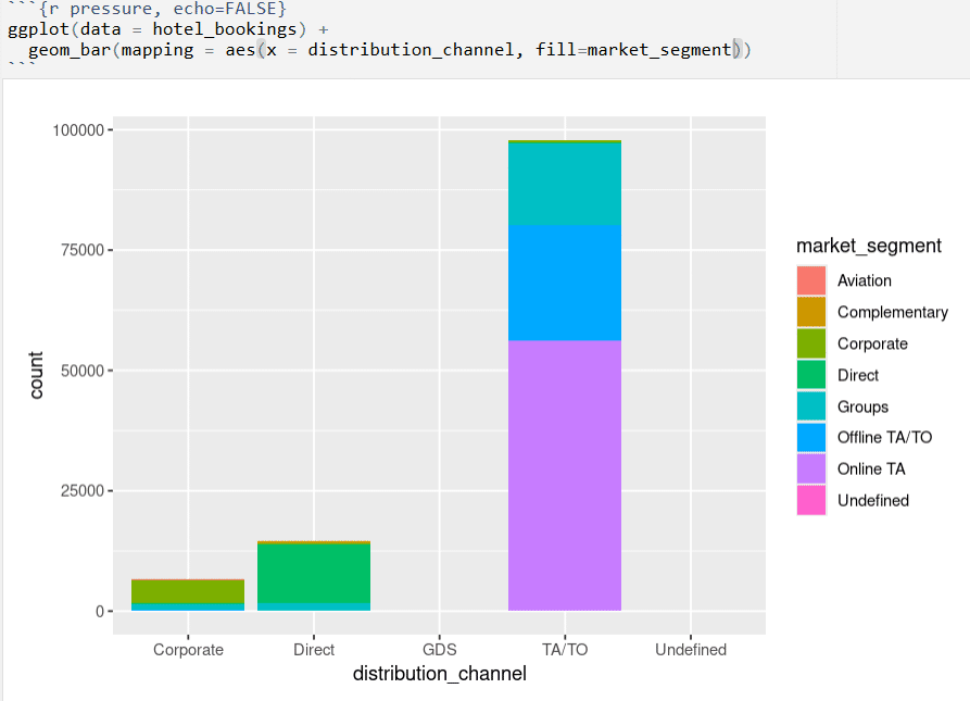 Googleデータアナリティクスの「R言語」を終了：コース7（全8コース中）｜ホヴィンチ｜万能の凡才
