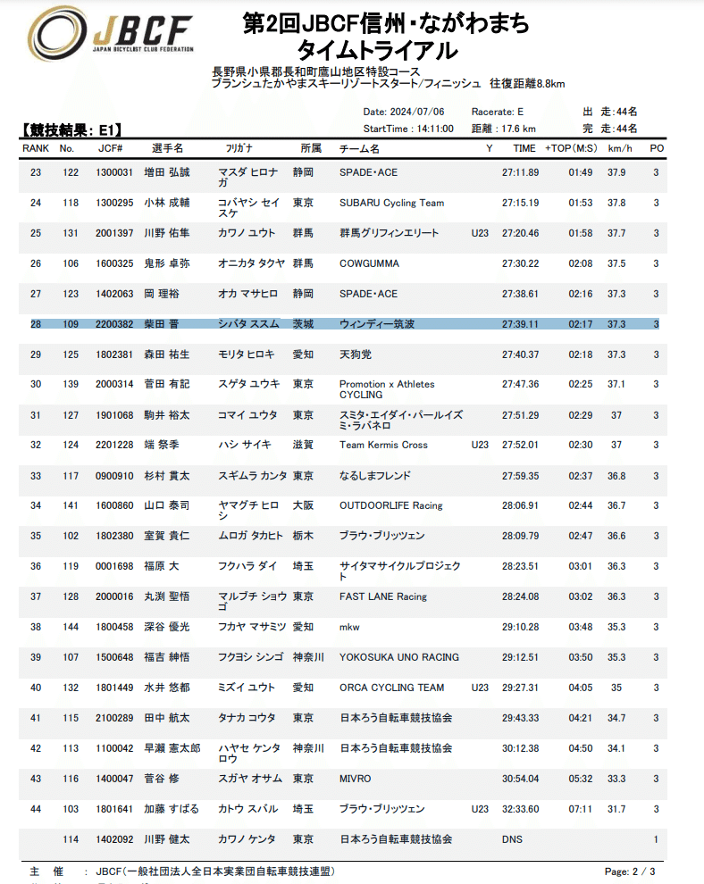 2024.7.6 JBCFながわまちタイムトライアル E1 ＆Animals合宿 霧ヶ峰にて見えない何かと戦う鯖さん｜くろねこ