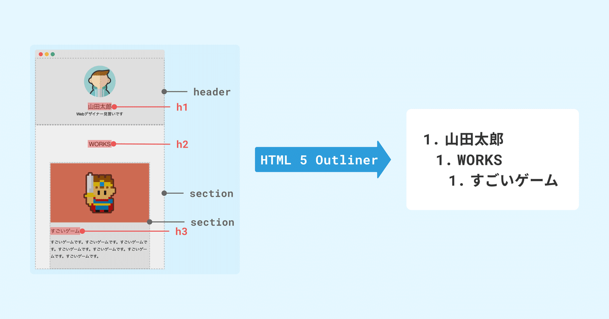 HTML ってなんのため？ - HTML / CSS を極めるコーナー｜ドットインストール