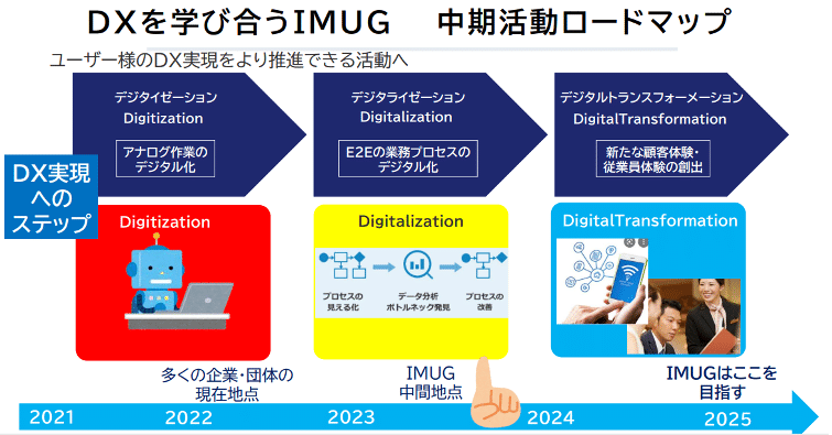 【IMUG】3年間の振り返りと2024年の活動方針について～2024キックオフミーティングレポート～｜NTTデータ イントラマート
