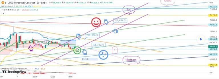 BTCUSD 6月4日ビットコインBybitチャート分析です｜CryptoExpressJapan