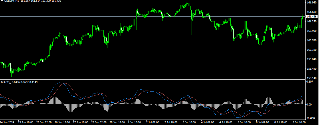 （無料DL）一般的なMACD（MT4）｜じゅにこ