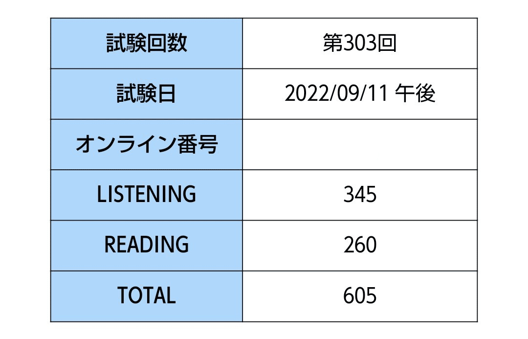 【TOEIC】6/23 結果発表！abceedの予測スコアは当たったのか？｜ナツミ∥元不登校児が母になり英語を学び直す話。