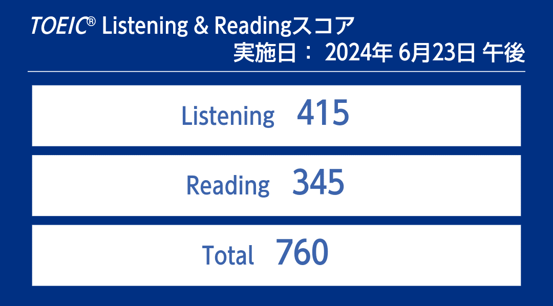 【TOEIC】6/23 結果発表！abceedの予測スコアは当たったのか？｜ナツミ∥元不登校児が母になり英語を学び直す話。