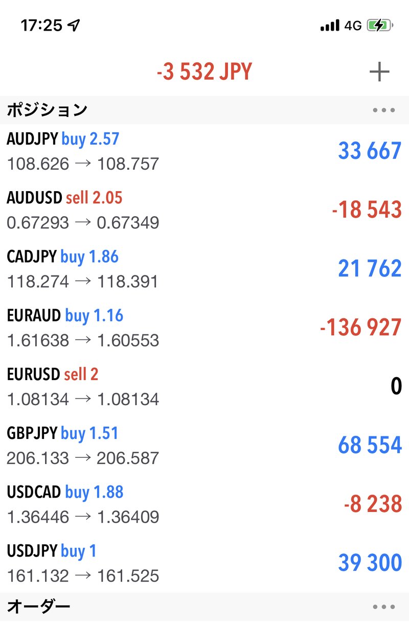 【FX初心者にもおすすめ】高値・安値デイトレード手法：7月10日 ｜captain009@FX｜webライター