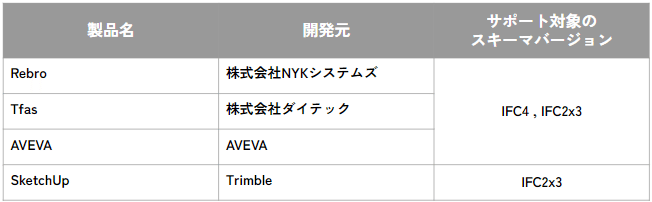 IFCとBIMソフトウェア -データ連携編-｜株式会社 Arent