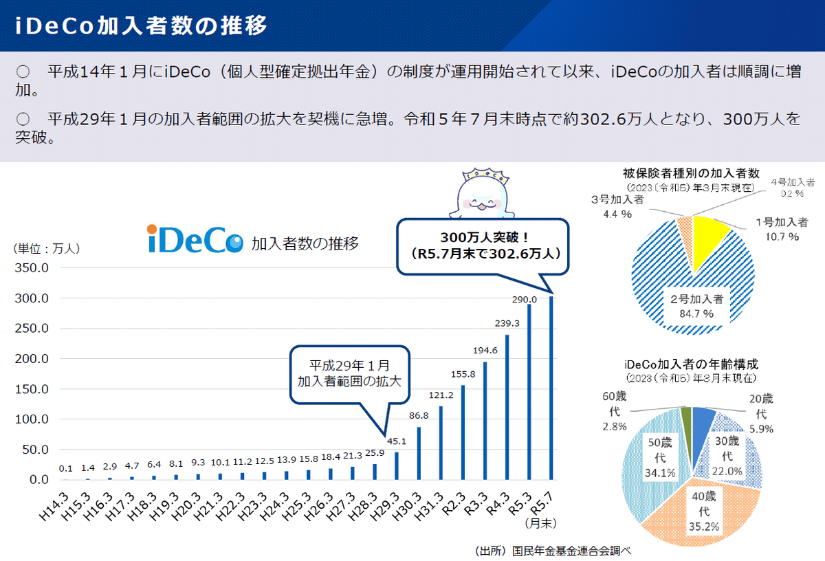 老後の資産形成ならiDeCoが最強⁉｜THEO[テオ]by お金のデザイン
