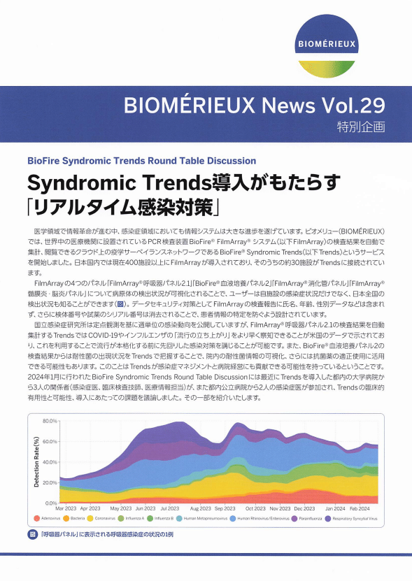 Syndromic Trendsについて｜東京医科歯科大学 統合臨床感染症学分野
