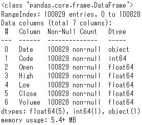 Python・Pandas.DataFrameにおける省メモリの方法～メモリエラー回避のために～｜株式会社D4cプレミアム
