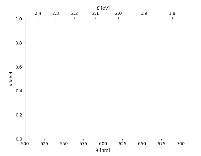 secondary axis 副次的な軸 (matplotlib)｜まおひら