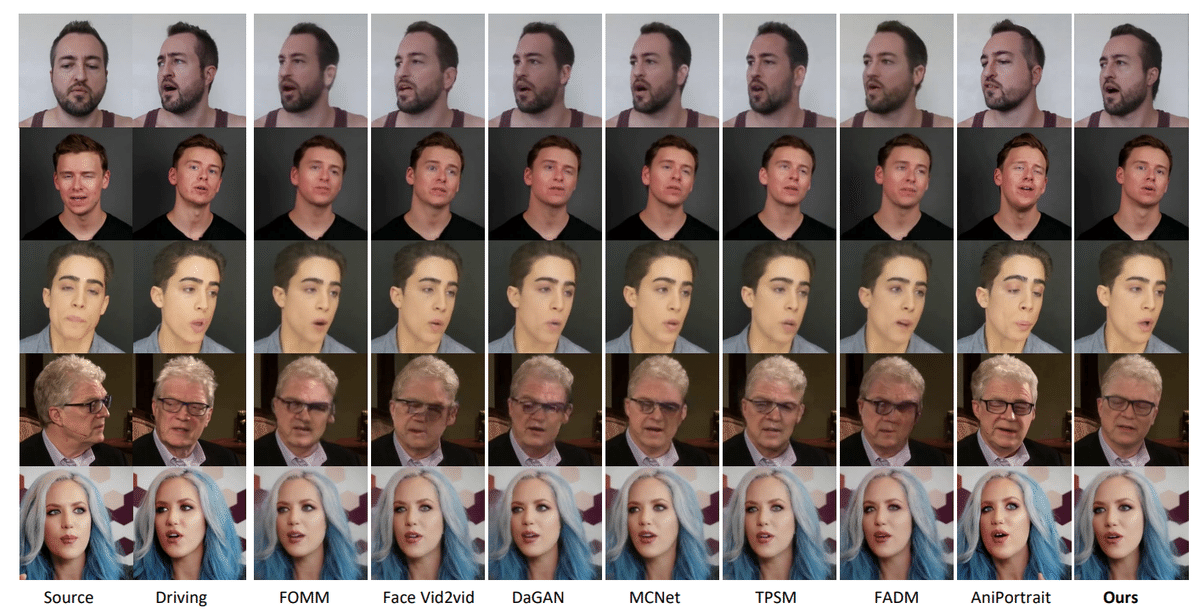 論文解説 LivePortrait: Efficient Portrait Animation with Stitching and ...