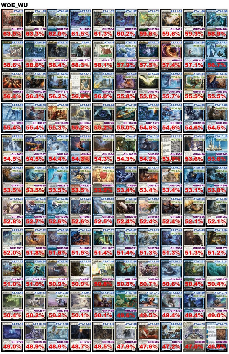 データでドラフト攻略/エルドレインの森｜WinShot_wows