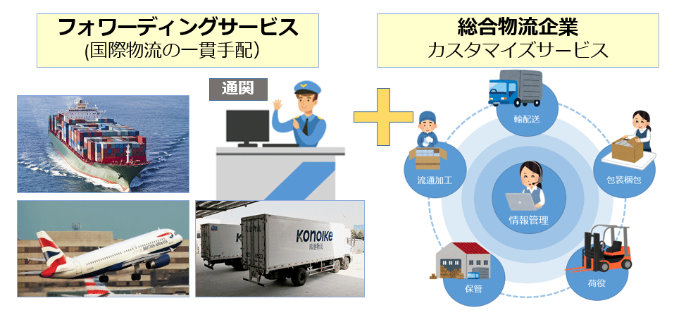 鴻池深圳より速報！蛇口CY付近に自社保税倉庫をオープン！ ｜KONOIKE 海外便り【鴻池運輸㈱国際統括本部】