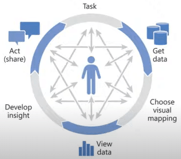 「Tableau 浸透_before Data Saber挑戦 」その2｜Malou_Tableau Apprentice