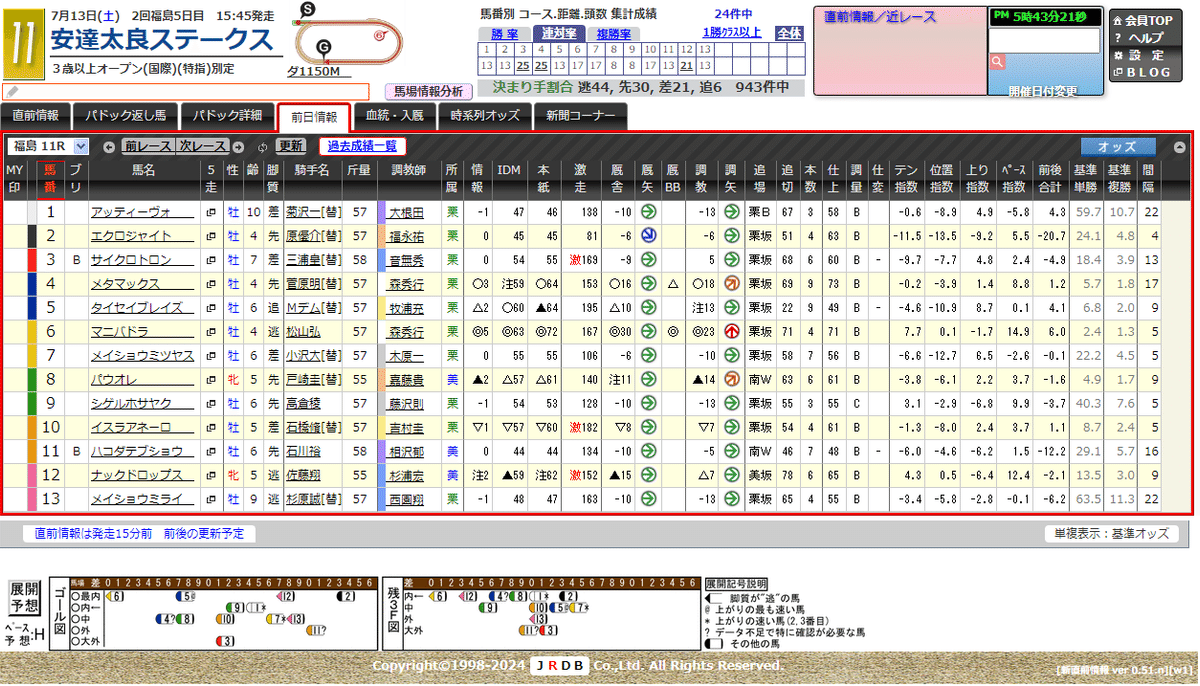 7/13（土）分各種新聞＆データをご覧いただけます｜JRDB 競馬アラカルト
