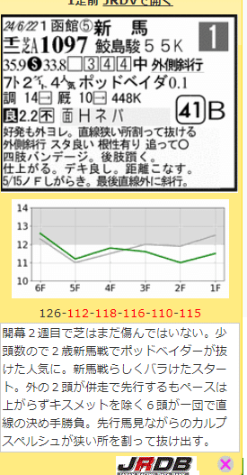 7/13（土）分各種新聞＆データをご覧いただけます｜JRDB 競馬アラカルト