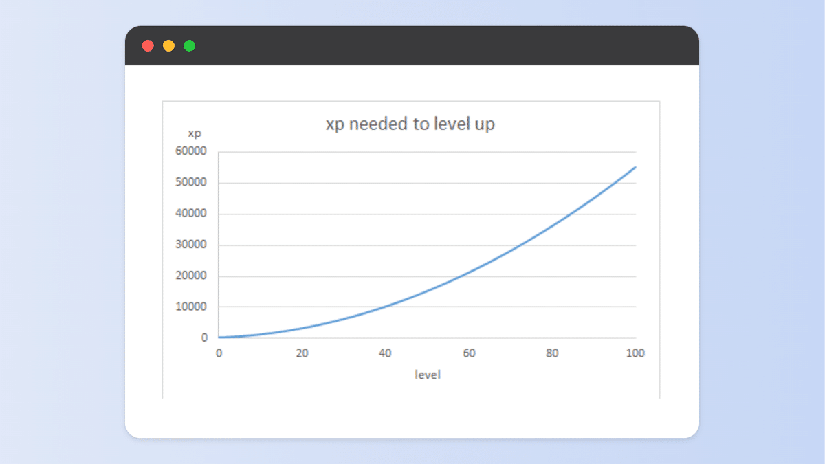 MEE6を使ってレベリングシステムを導入する方法｜Disguide / ディスガイド 公式note