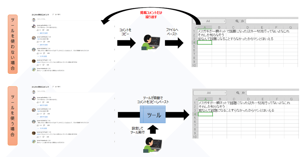 【拡張】5chやYouTubeのコメント抽出をツールで効率化！｜hero｜自動化のプロ