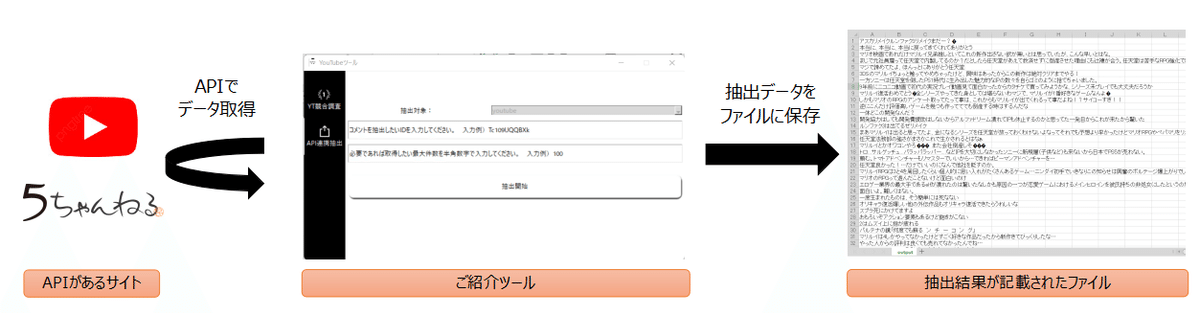 【拡張】5chやYouTubeのコメント抽出をツールで効率化！｜hero｜自動化のプロ