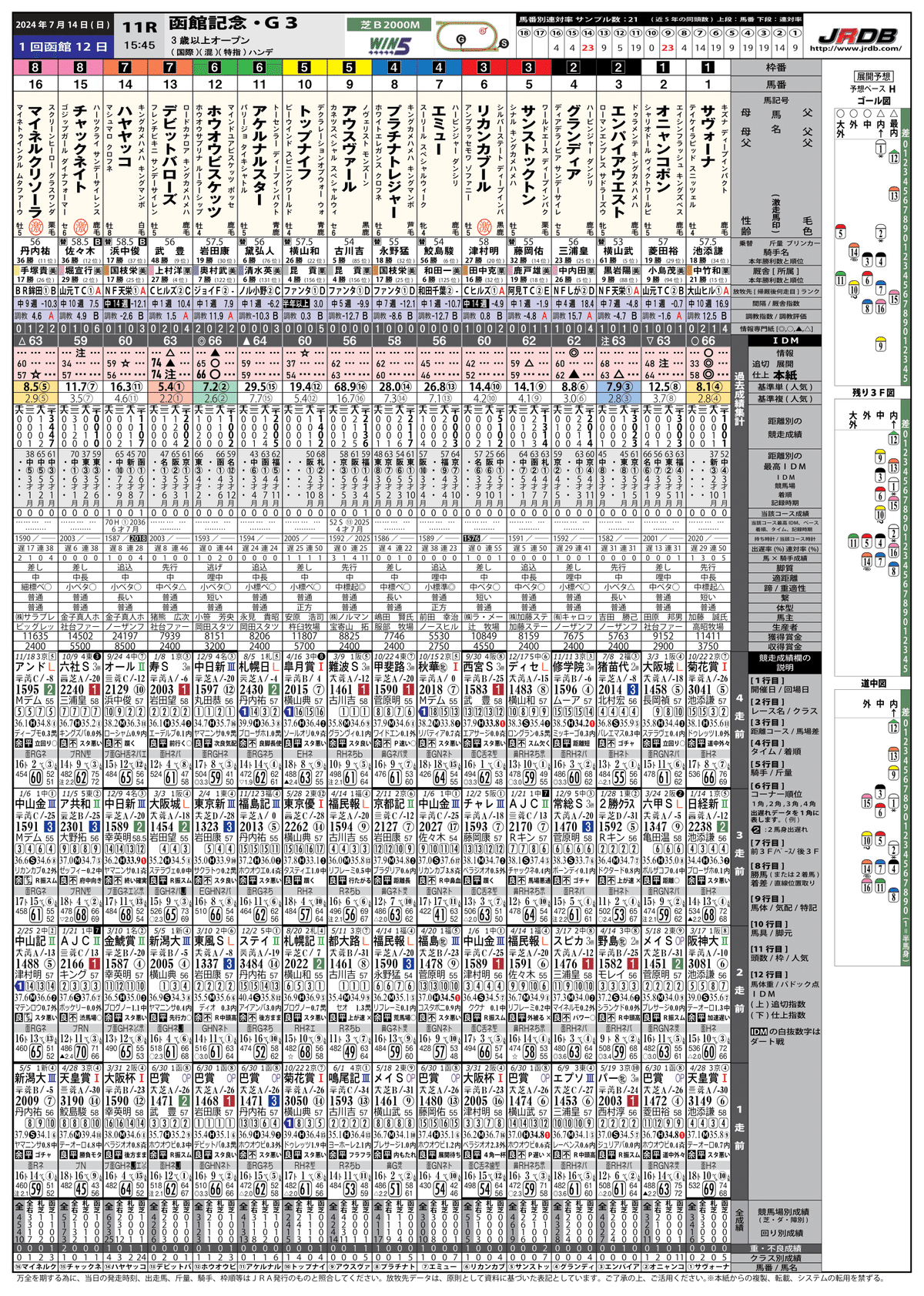 7月14日(日)新ウェブレーシングペーパーをご覧いただけます【函館記念】｜JRDB 競馬アラカルト