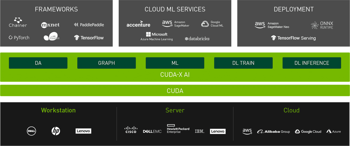話題のNVIDIA！CUDA（Compute Unified Device Architecture）とは？｜KII