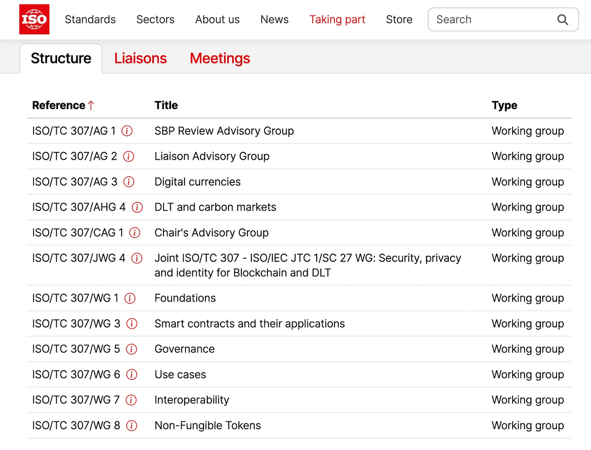 金融も大企業も無視できない、グローバル規格ISO/TC307｜世界のデジタル投資note