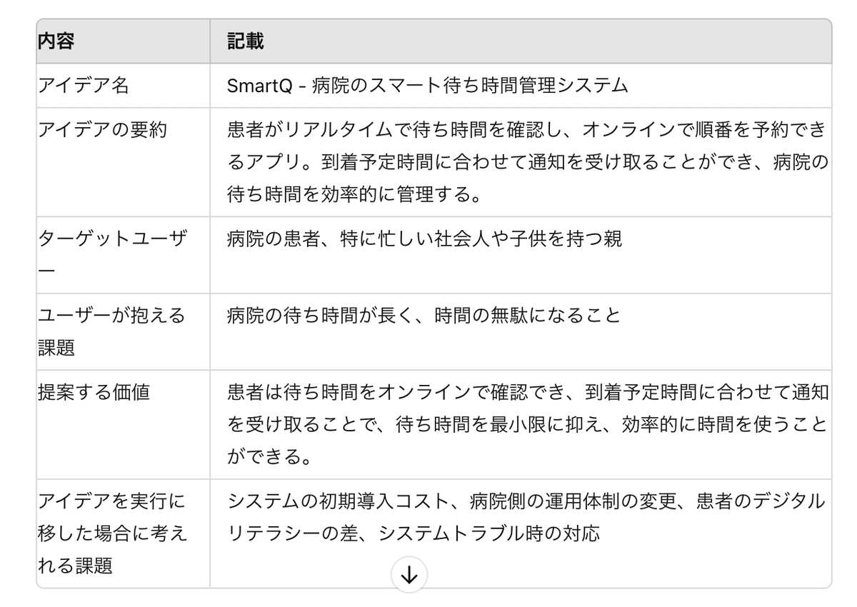 Issue Driven Prompt: 課題からビジネスアイデアを生成する｜矢野 哲平@耳で学ぶAI