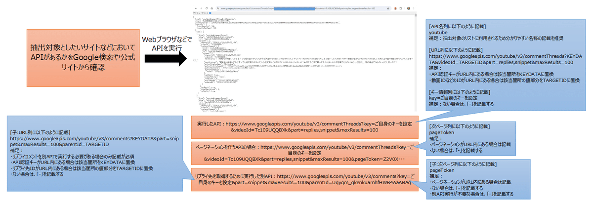 【拡張】5chやYouTubeのコメント抽出をツールで効率化！｜hero｜自動化のプロ