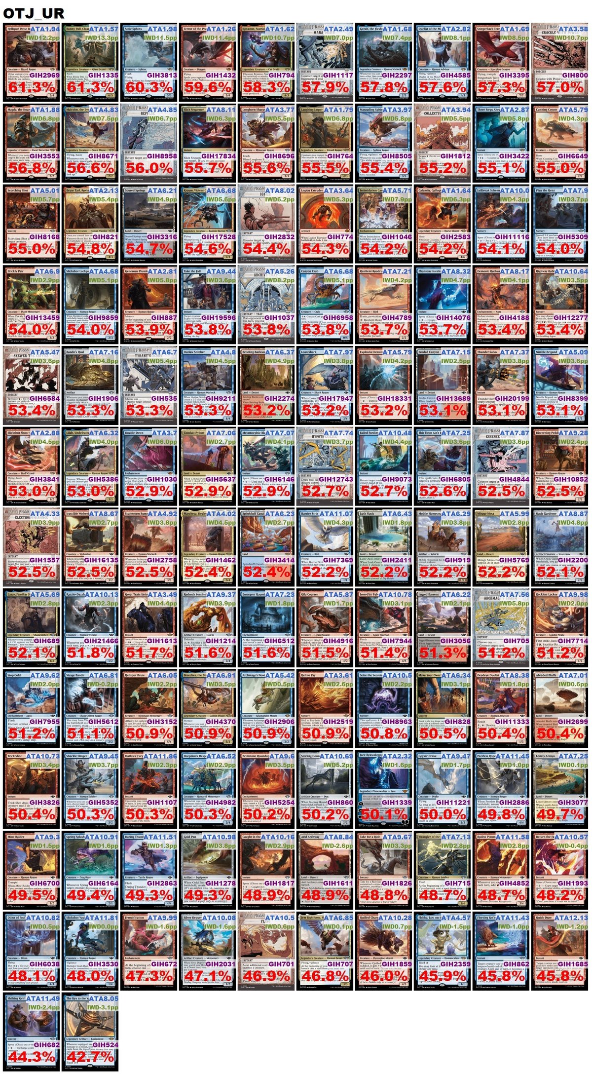 データでドラフト攻略/サンダー・ジャンクションの無法者/プレドラ｜WinShot_wows