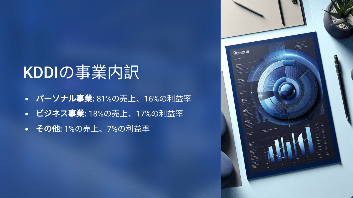 NTT、KDDI、ソフトバンク 結局どれを買えばいいの？【事業戦略編】｜きらく＠TradingViewマスター