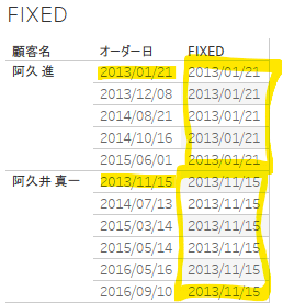 13.FIXED, INCLUDE, EXCLUDE:LOD計算｜szkok