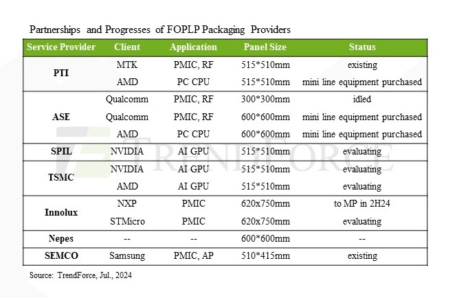 🟦FOWLPとFOPLPによる半導体パッケージングの進化｜あさって 電子立国日本の半導体