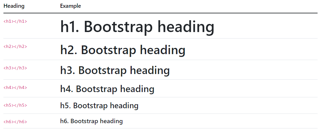 GAS をローカル環境で開発する - Vol.2 GAS で Bootstrap を使う｜Mr.Green＠ITxマーケティング｜やさしく・ふかく・おもしろく