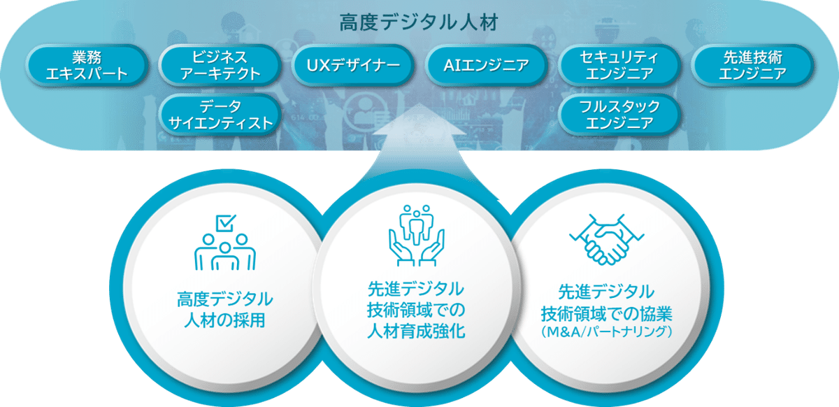 SCSKグループ技術戦略「技術ビジョン2030」を公開｜SCSK TECH