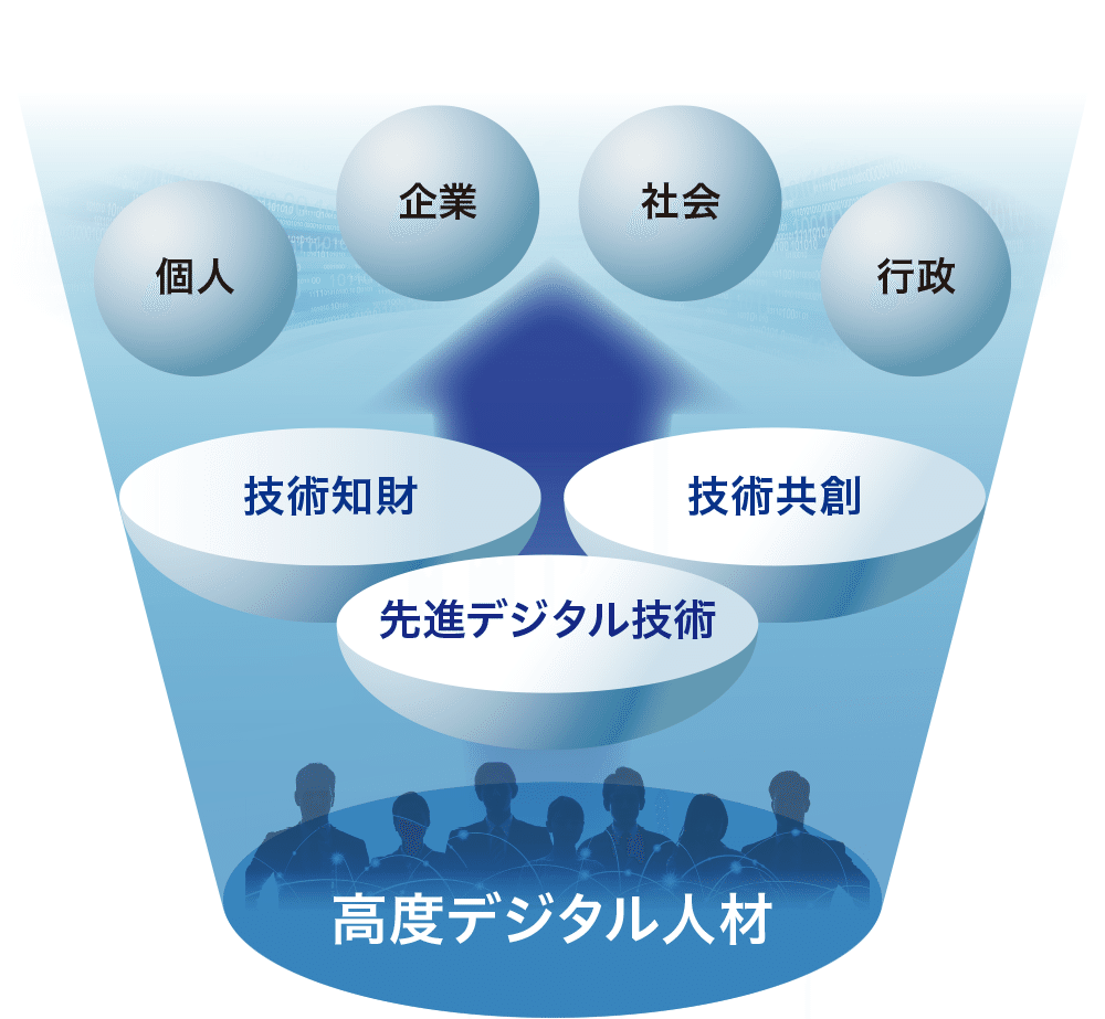 SCSKグループ技術戦略「技術ビジョン2030」を公開｜SCSK TECH