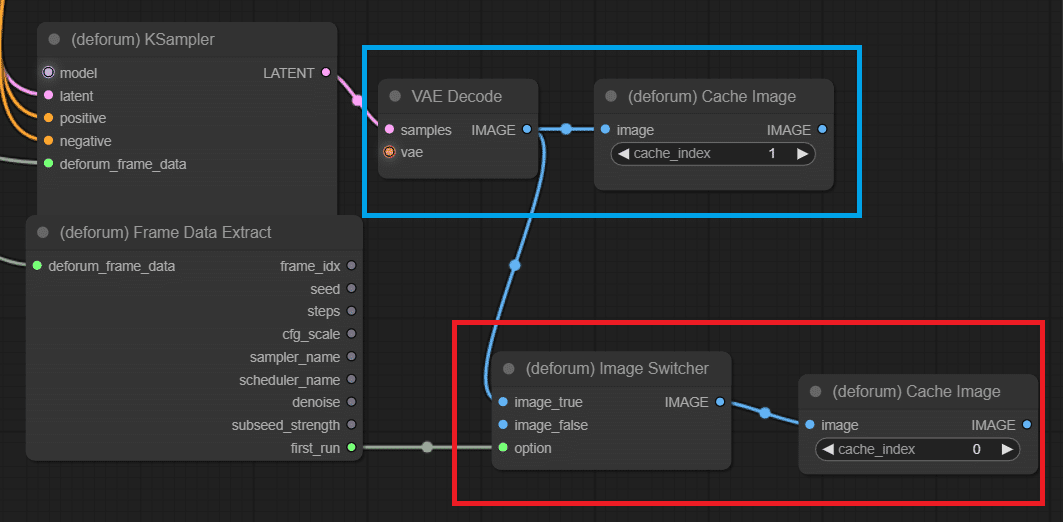 ComfyUI/Deforumのすぐ使える基本ワークフローと、cadenceについて｜shiba*2